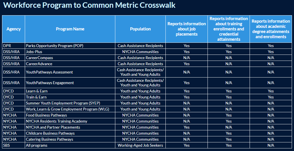 Workforce Data Portal